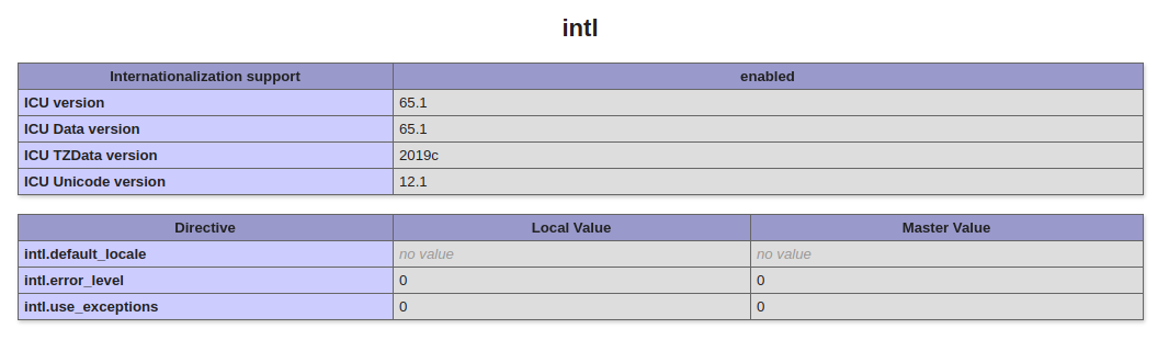 Ext intl PHP Extension Error CodeIgniter 4 Installation ext-intl-php-extension-error-codeigniter-4-installation