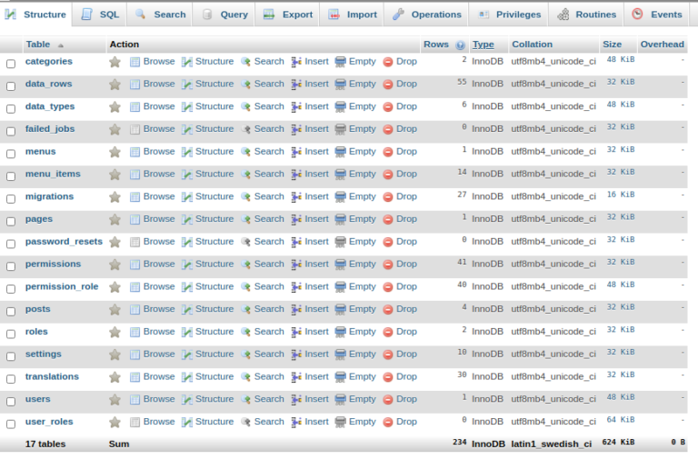 How to Create Admin Panel using Voyager in Laravel 8