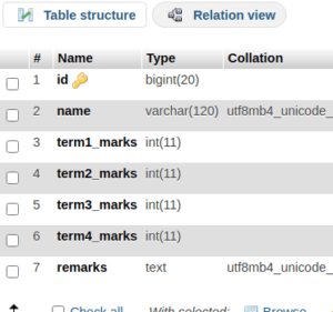 Laravel 9 How To Integrate Line Chart Using HighChart Tutorial