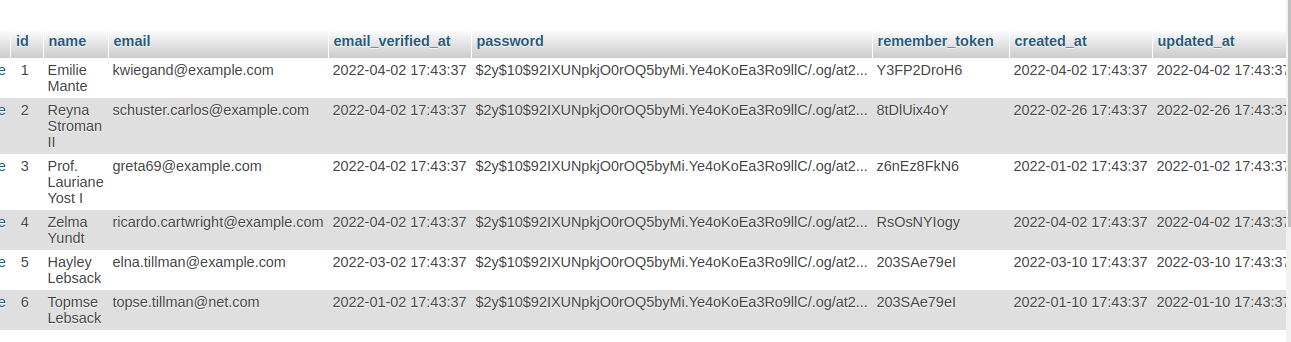 Google Pie Chart Integration in Laravel 9 Tutorial