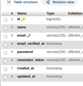 Google Pie Chart Integration in Laravel 9 Tutorial